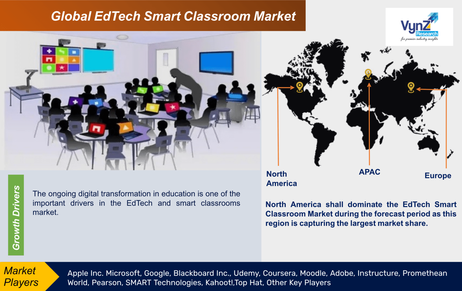 Global EdTech Smart Classroom Market Size, Share, Growth and Demand by 2030